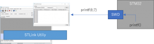 STM32CubeIDEでprintf【SWO編】 – ゆっきぶろぐ